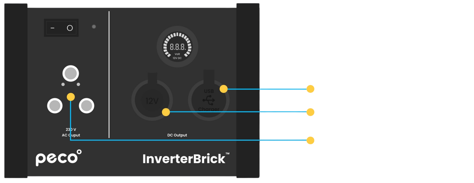 New InverterBrick Technology – Peco Power